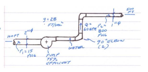 Solved Water is pumped at a rate of 60 GPM through a 2 inch | Chegg.com