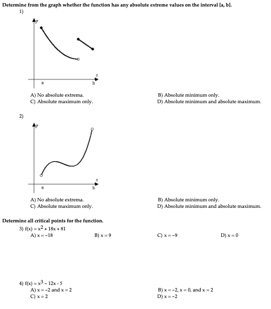 Solved Determine from the graph whether the function has any | Chegg.com