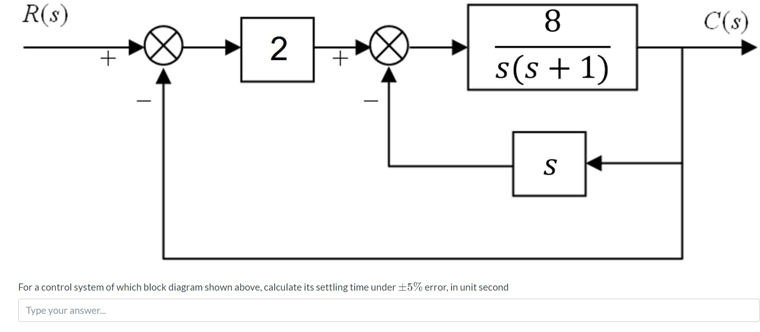 Solved R(S) 8 C(s) 2 + + s(s + 1) — S For a control system | Chegg.com