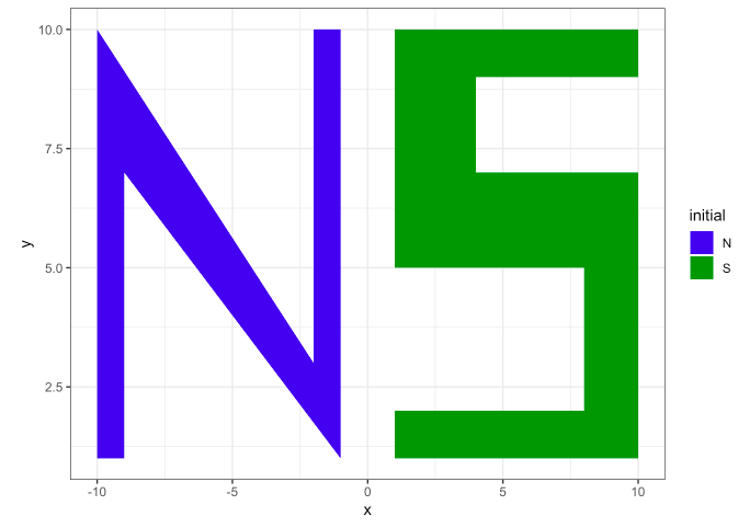 Solved Use geom_polygon to create a plot displaying shapes | Chegg.com