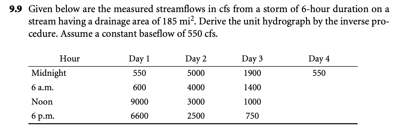 Solved 9.9 Given below are the measured streamflows in cfs | Chegg.com