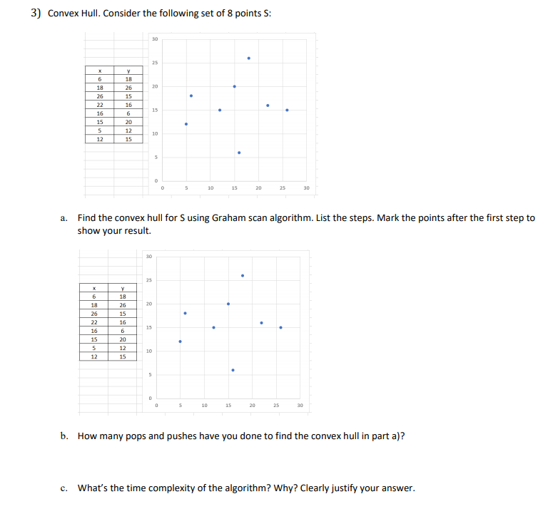 Solved 3) Convex Hull. Consider the following set of 8 | Chegg.com