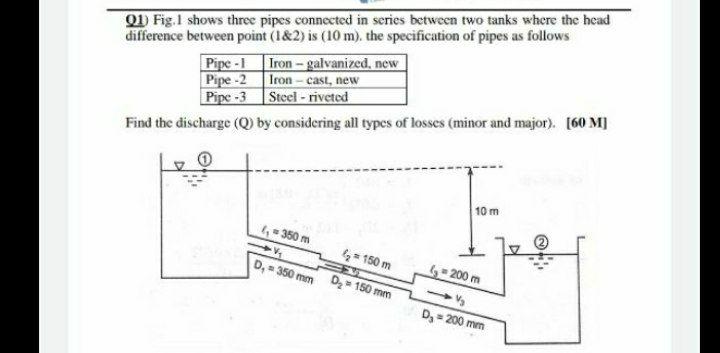 Solved 01) Fig. 1 shows three pipes connected in series | Chegg.com