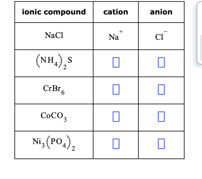 Solved ionic compound cation anion NaCl + Na ci (NH4),s CrBr | Chegg.com