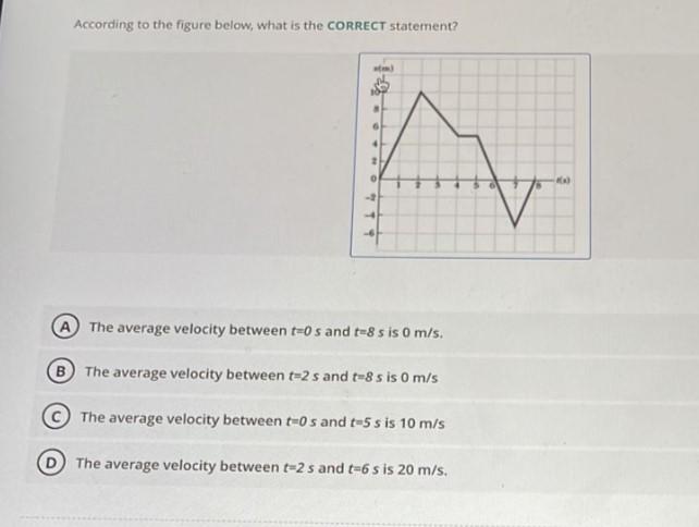 Solved According to the figure below, what is the CORRECT | Chegg.com
