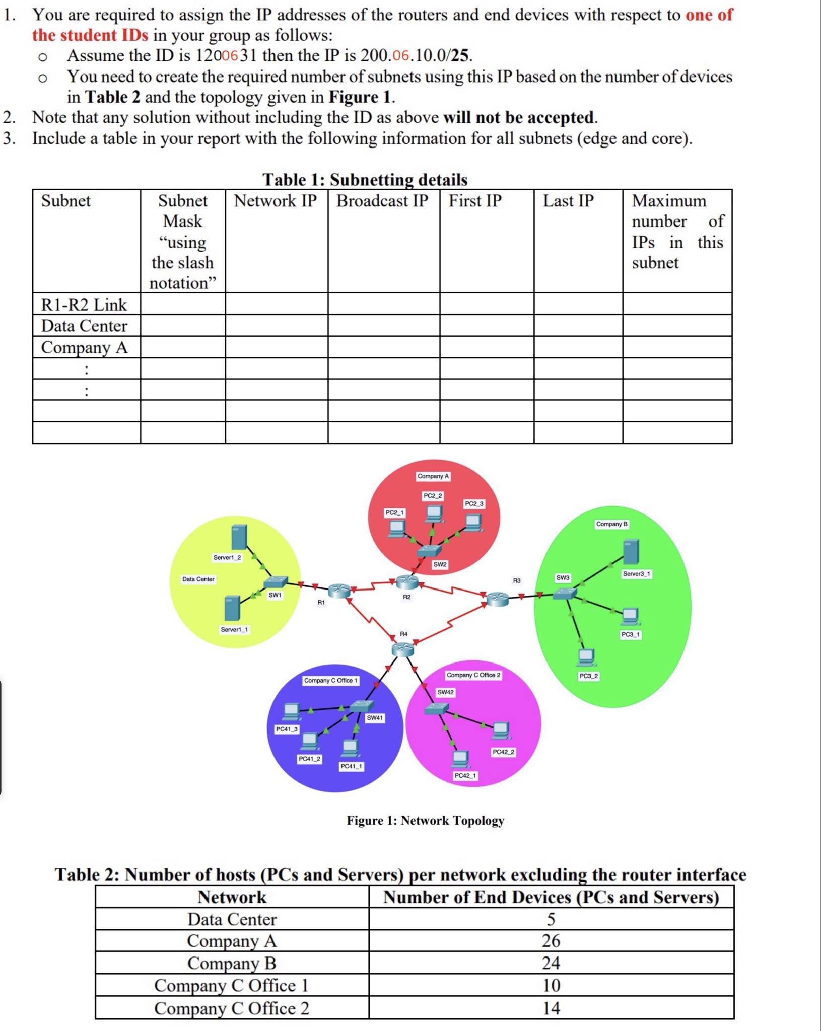 Solved You are required to assign the IP addresses of the | Chegg.com
