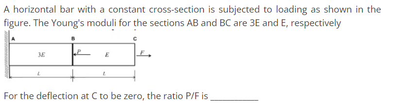 Solved A horizontal bar with a constant cross-section is | Chegg.com