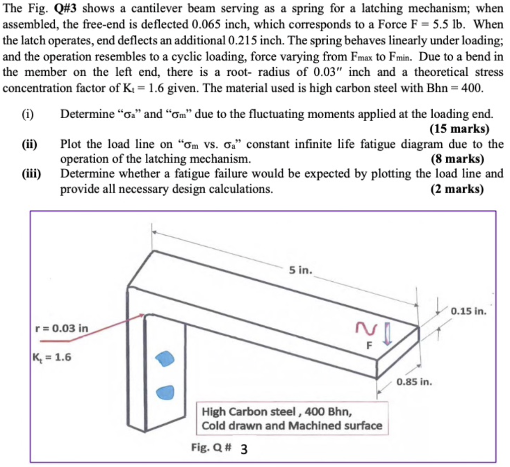 The Fig. Q\#3 shows a cantilever beam serving as a | Chegg.com