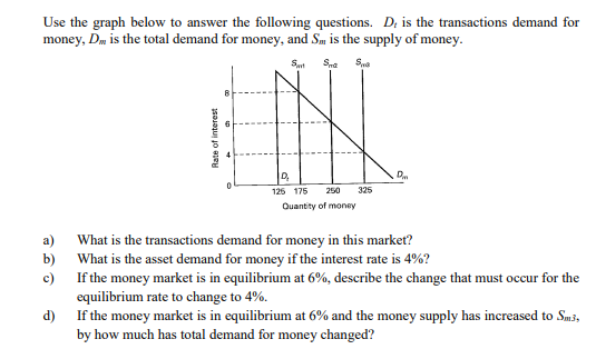 Solved Use the graph below to answer the following | Chegg.com