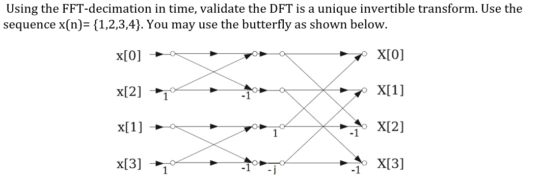 Solved Using the FFT-decimation in time, validate the DFT is | Chegg.com