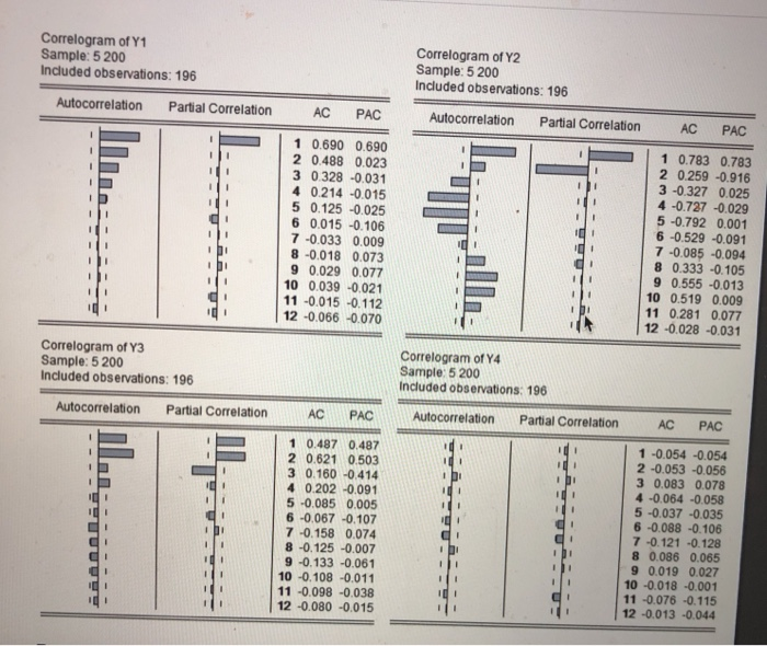 Solved 2. Correlograms are useful for modelling time series: | Chegg.com