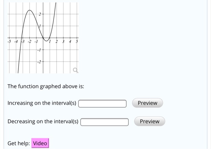 Solved The function graphed above is: Increasing on the | Chegg.com