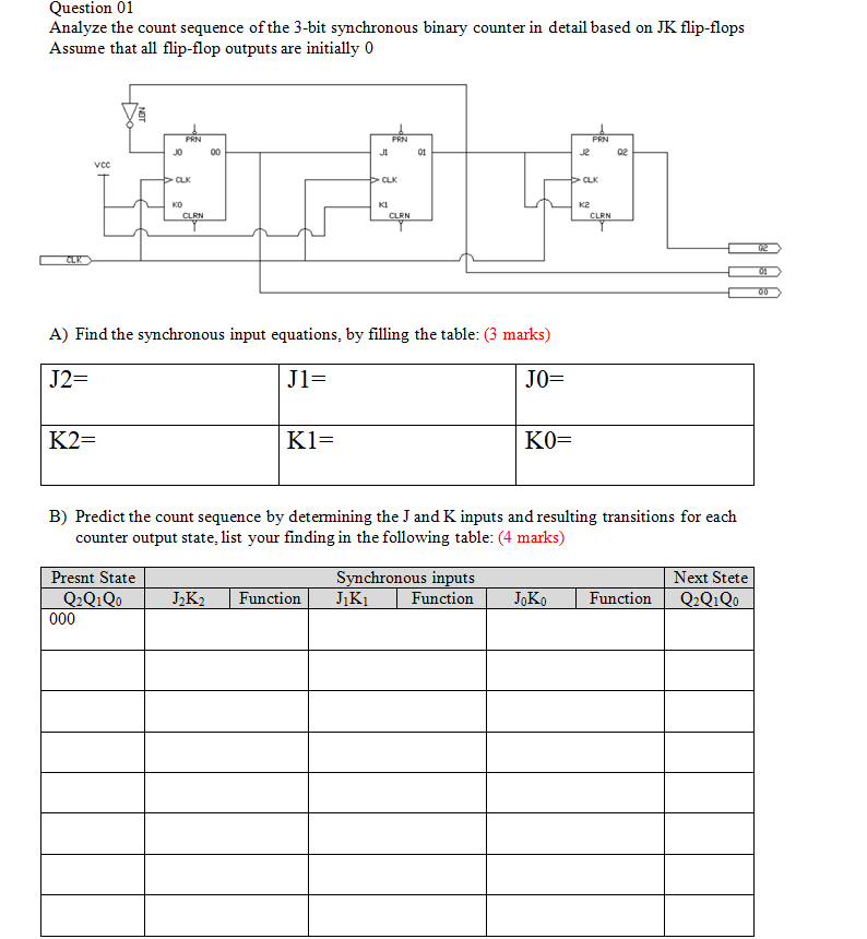 Solved Question 01 Analyze the count sequence of the 3-bit | Chegg.com