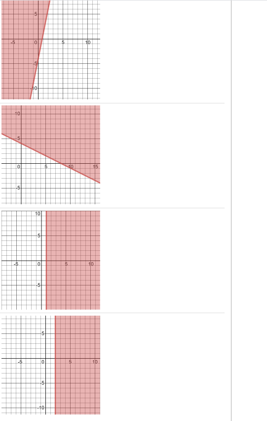 Solved Which graph on a plane (not along the real number | Chegg.com