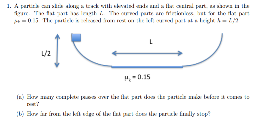 Solved 1. A particle can slide along a track with elevated | Chegg.com