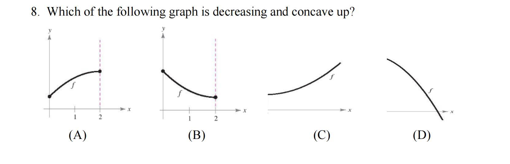 Solved 8. Which of the following graph is decreasing and | Chegg.com