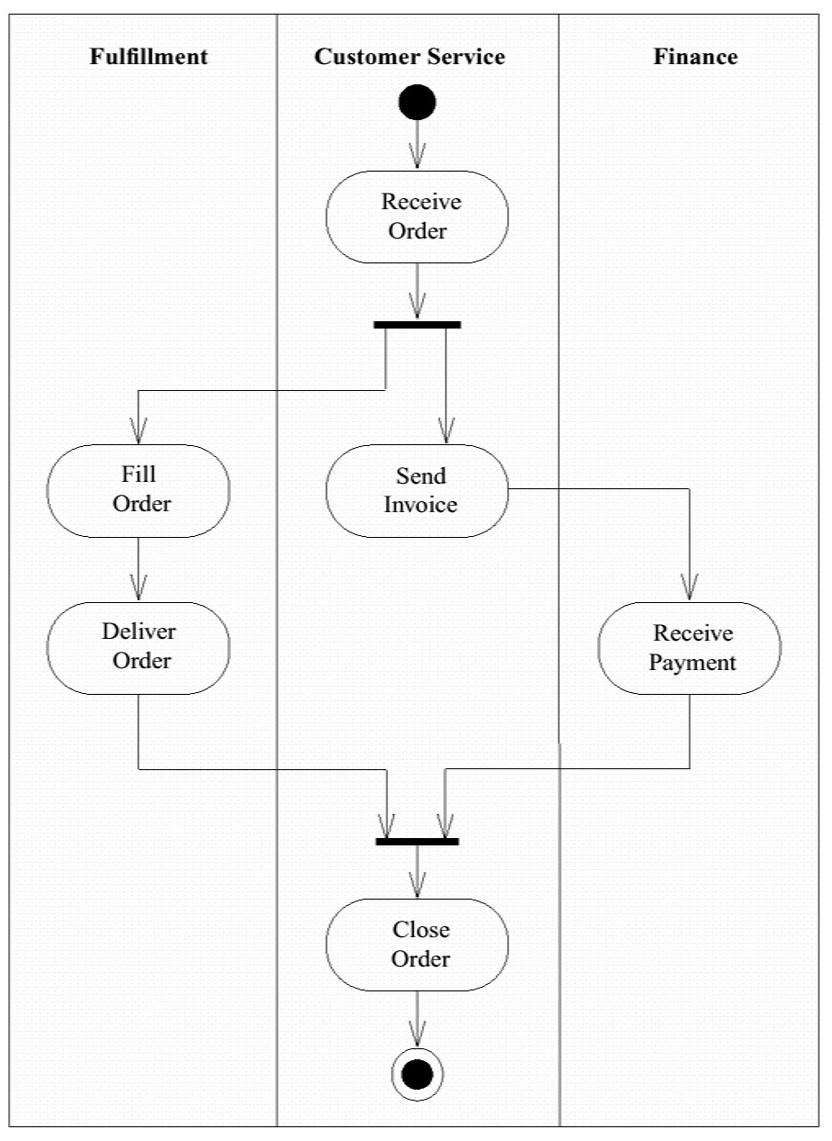 Solved Indicate all the nodes that have been used in the | Chegg.com