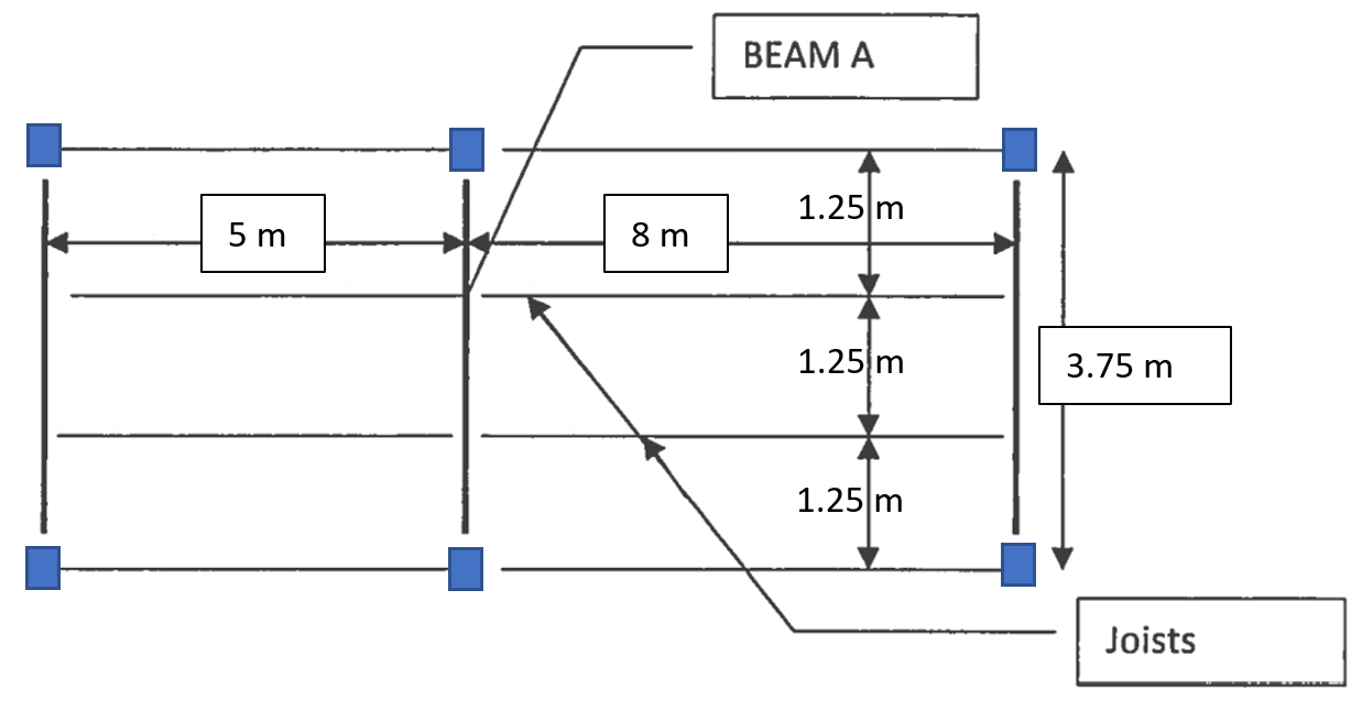 Solved \r\nDesign beam A which is between the two bays shown | Chegg.com