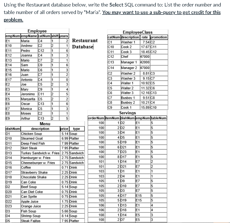 Solved Using the Restaurant database below, write the Select | Chegg.com