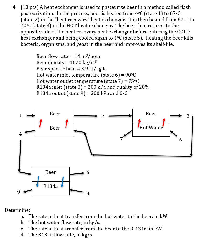 Solved (10 ﻿pts) ﻿A heat exchanger is used to pasteurize | Chegg.com