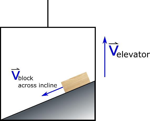 Solved It is observed that an 8-kg box is sliding down at a | Chegg.com