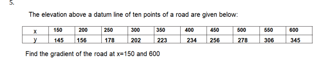 Solved The elevation above a datum line of ten points of a | Chegg.com