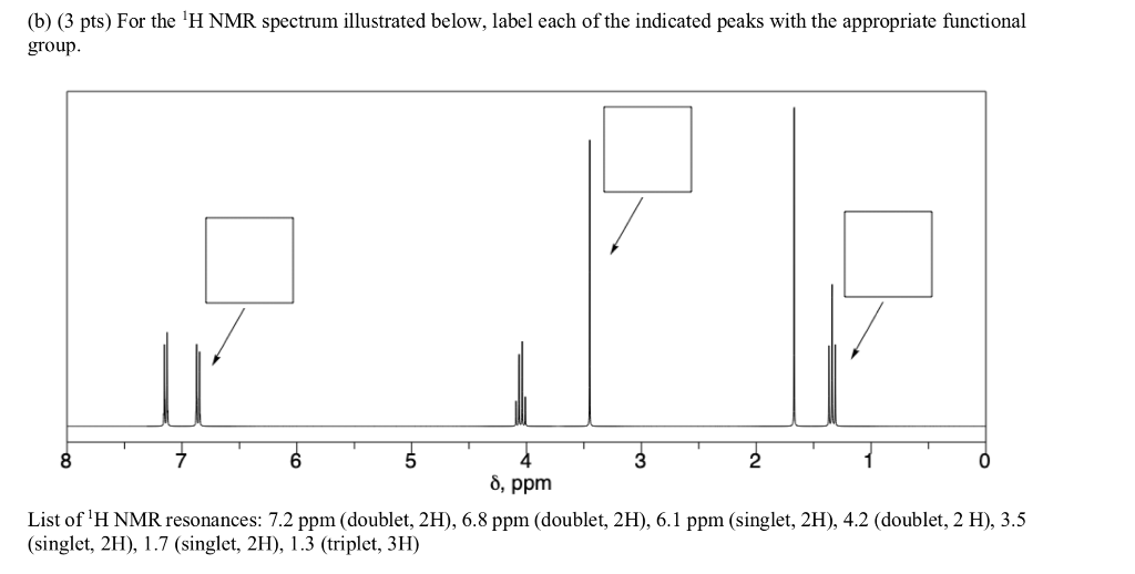 Solved (b) (3 pts) For the 'H NMR spectrum illustrated | Chegg.com
