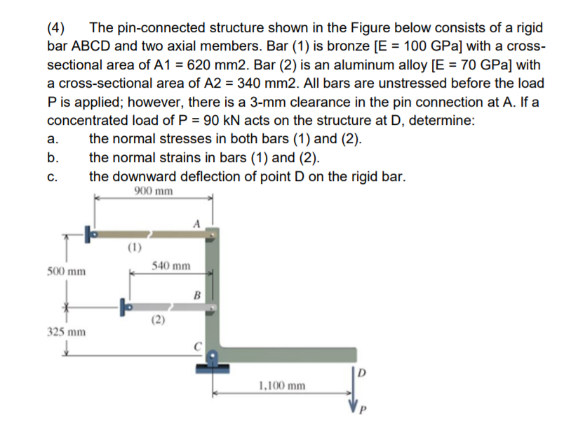 Solved (4) The pin-connected structure shown in the Figure | Chegg.com