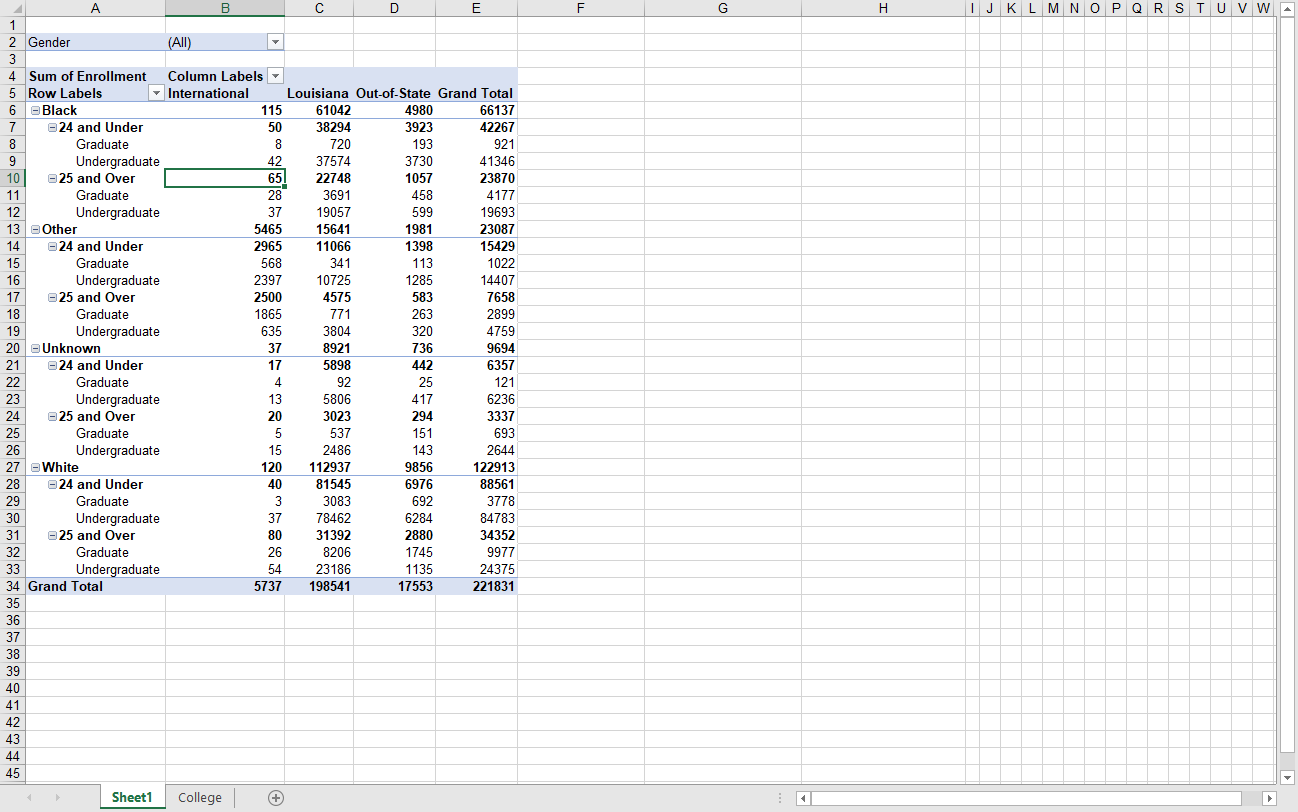 Solved Create a new PivotTable using the College worksheet | Chegg.com