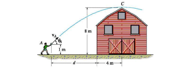 Solved A boy at A attempts to throw a ball with a radius of | Chegg.com