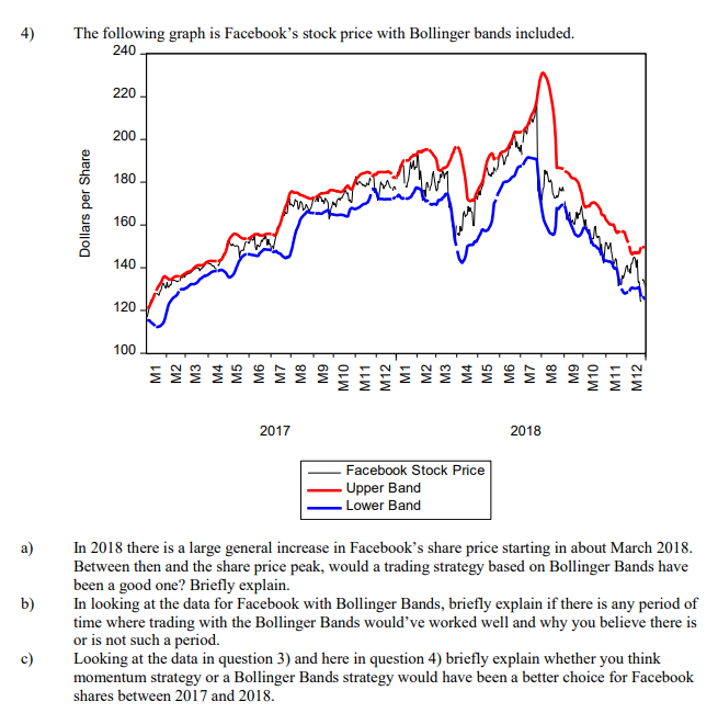 Solved: 4) The Following Graph Is Facebook's Stock Price W... | Chegg.com
