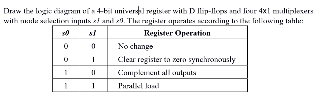 Solved Q3. ﻿Draw the logic diagram of a 4-bit universal | Chegg.com
