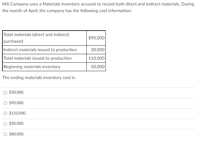 Solved MX Company uses a Materials Inventory account to | Chegg.com