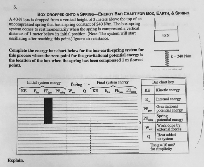 Solved A 40-N box is dropped from a vertical height of 3 | Chegg.com