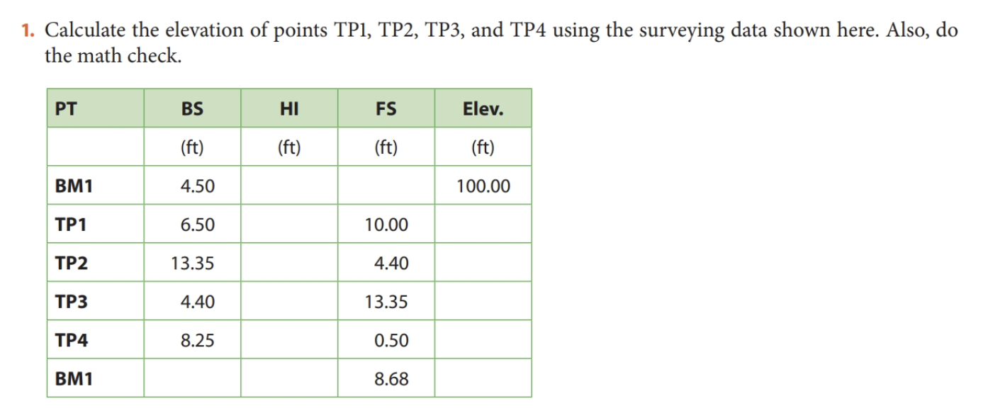 Solved 1. ﻿Calculate the elevation of points TP1, ﻿TP2, | Chegg.com