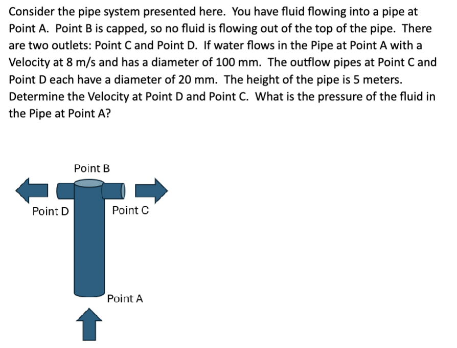 Solved Show me the steps to solve Consider the pipe system | Chegg.com