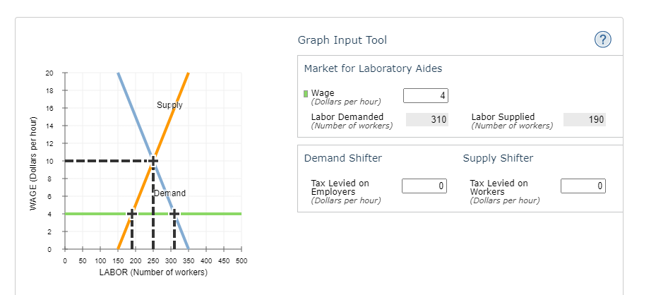Solved Graph Input Tool For each of the proposals, use the | Chegg.com
