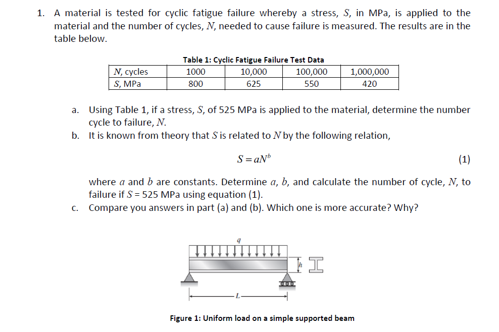 Solved 1. A material is tested for cyclic fatigue failure | Chegg.com