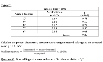 Solved Calculate the percent discrepancy between your | Chegg.com