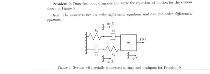 Solved Draw free-body diagrams and write the equations of | Chegg.com