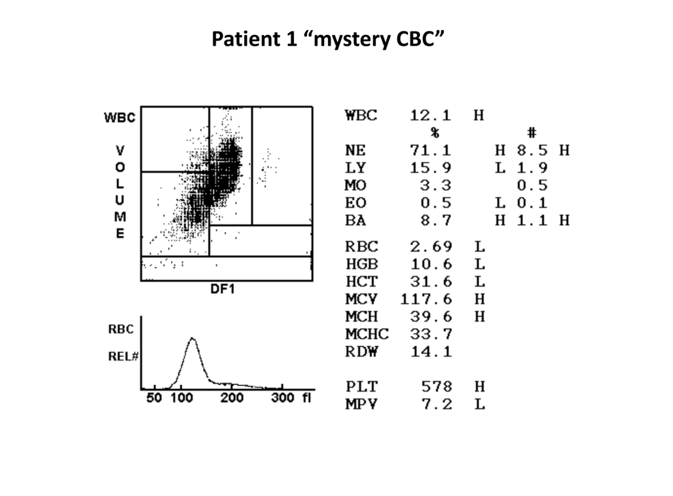 Solved 1. Describe all of the changes in your mystery CBC vs | Chegg.com
