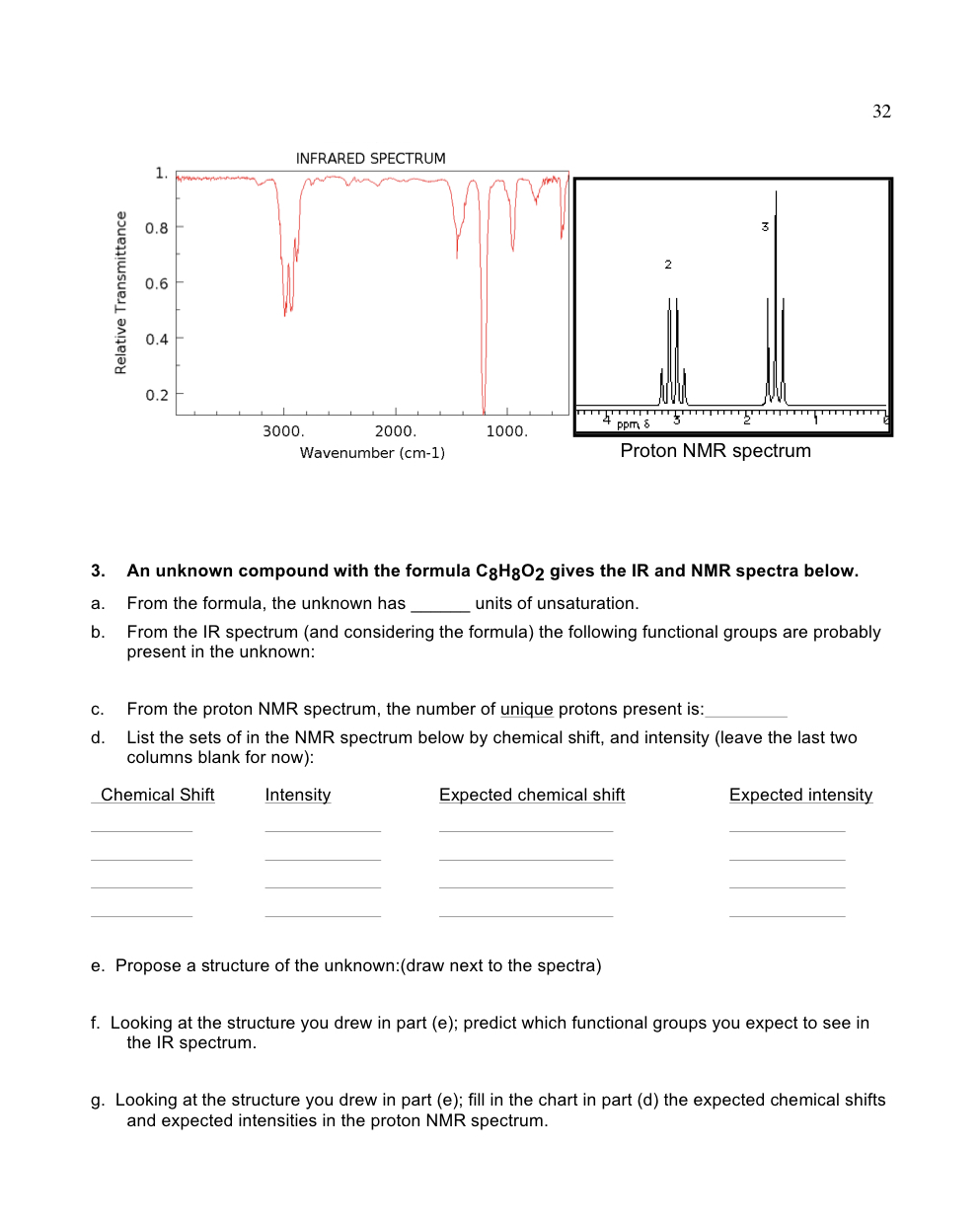 Solved 3. An unknown compound with the formula C8H8O2 gives | Chegg.com