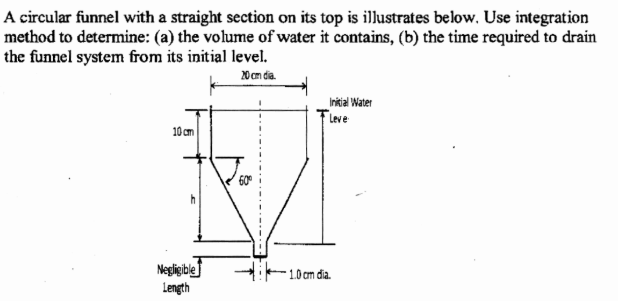 Solved A circular funnel with a straight section on its top | Chegg.com