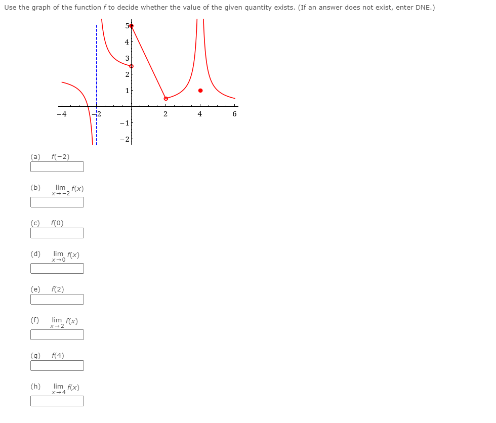Solved Use the graph of the function f to decide whether the | Chegg.com