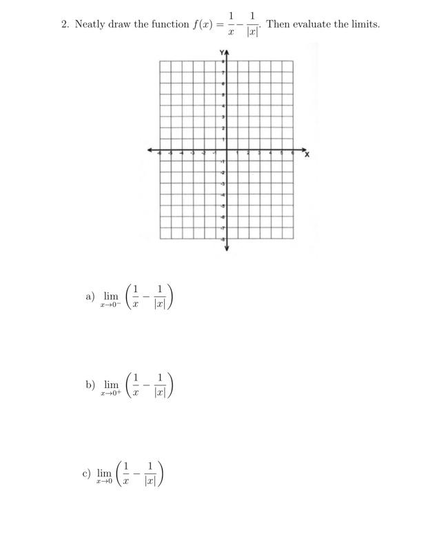 Solved 2. Neatly draw the function f(x)=x1−∣x∣1. Then | Chegg.com