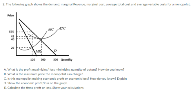 Solved 2. The following graph shows the demand, marginal | Chegg.com