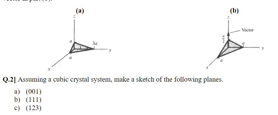 Solved Assuming a cubic crystal system, make a sketch of the | Chegg.com