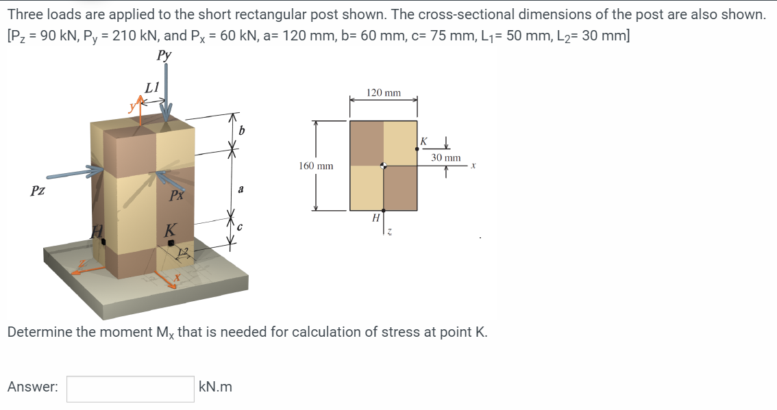 Solved Three loads are applied to the short rectangular post | Chegg.com