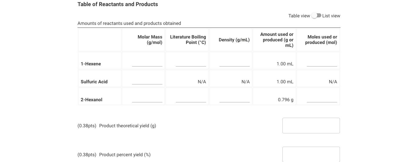 [Solved]: Table of Reactants and Products Amounts of react