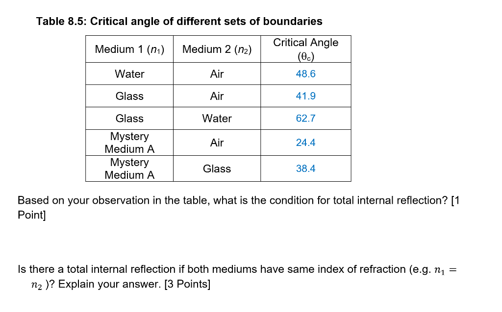 Solved 44. Total Internal Reflection and Critical Angle For | Chegg.com